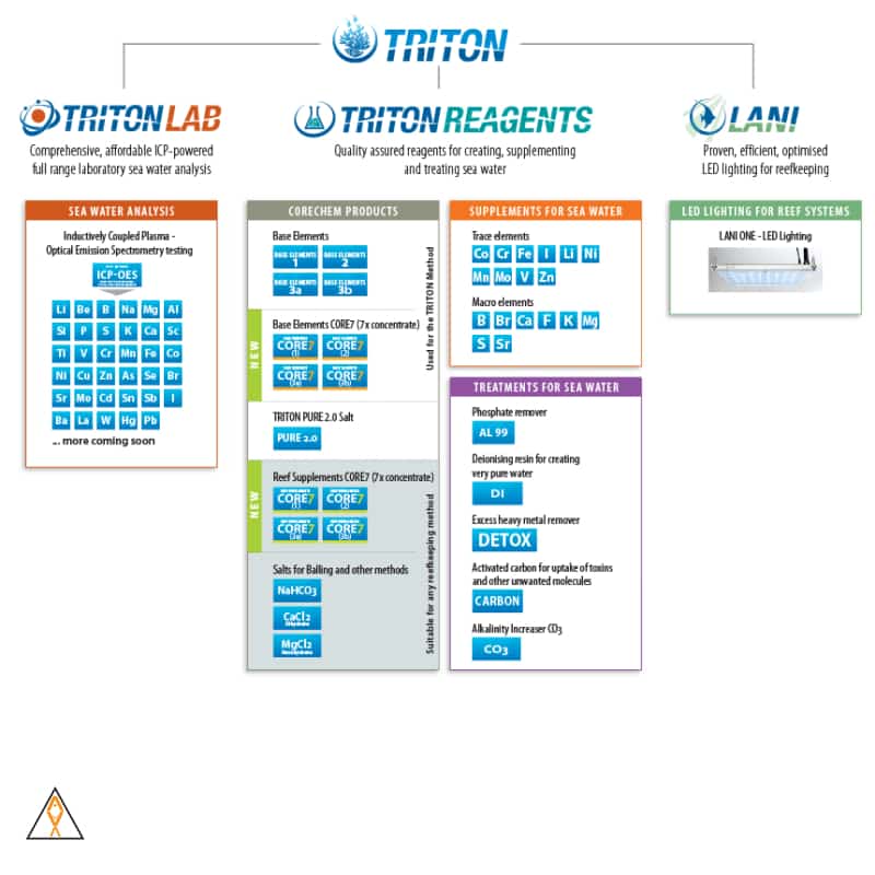 Triton Lab